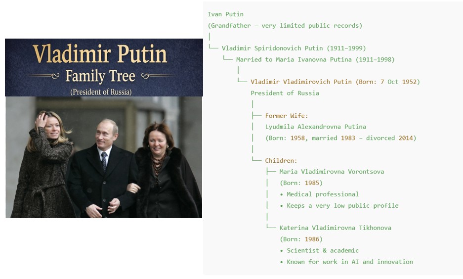 Vladimir Putin Family Tree & Family History | Parents, Children & Ancestry