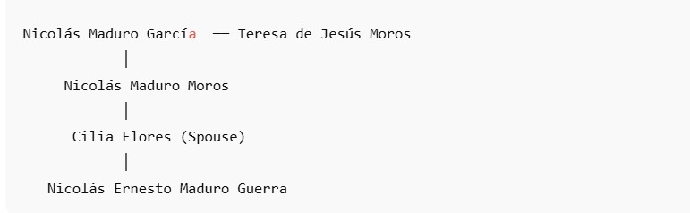 Nicolás Maduro Family Tree & History | President of Venezuela