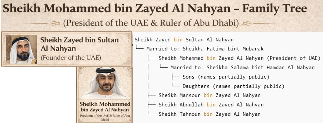 Sheikh Mohammed bin Zayed Family Tree & History | UAE President